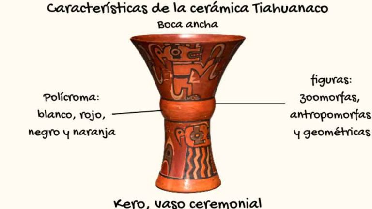 ᐉ Resumen de la Cultura Tiahuanaco |¡La guía definitiva! ️